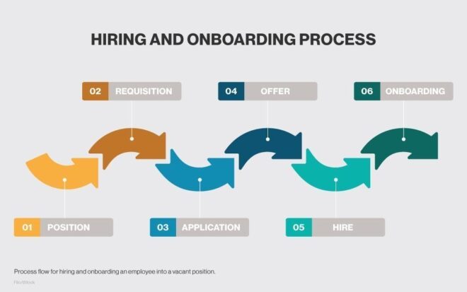 Elevate Your Onboarding Process: Introducing PurelyTracking's Employee Onboarding Module ...